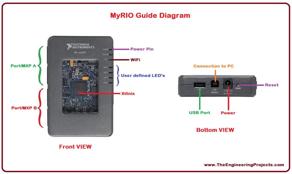 Introduction to myRIO - The Engineering Projects