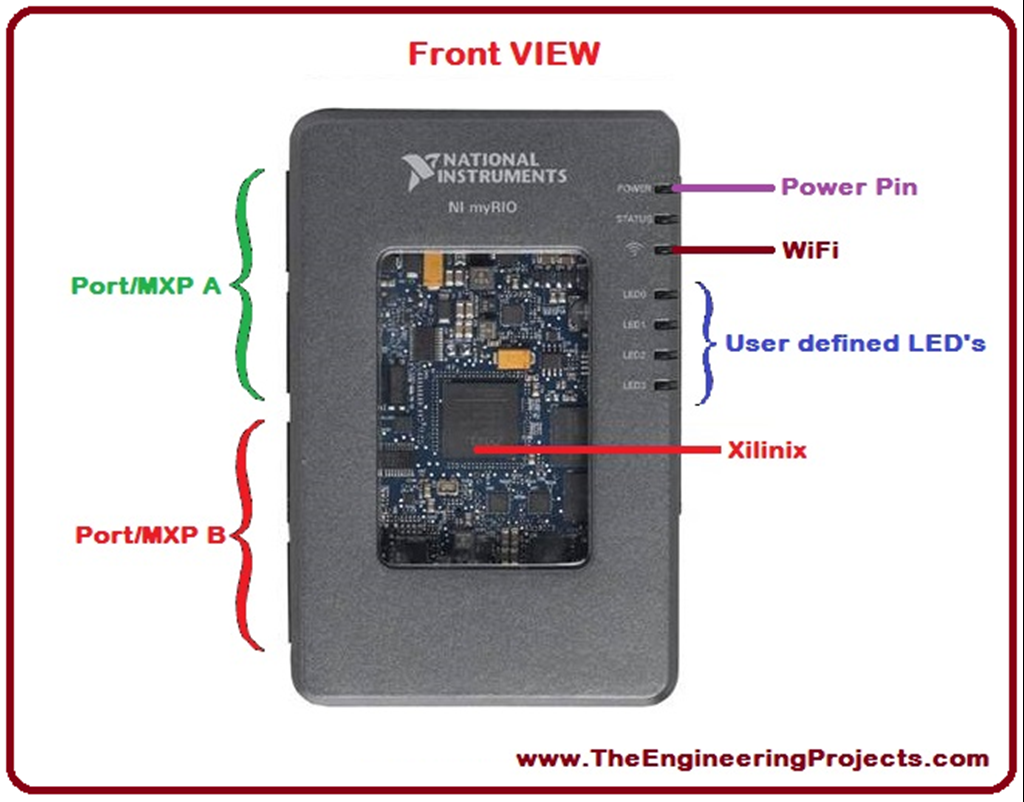 Introduction to myRIO - The Engineering Projects