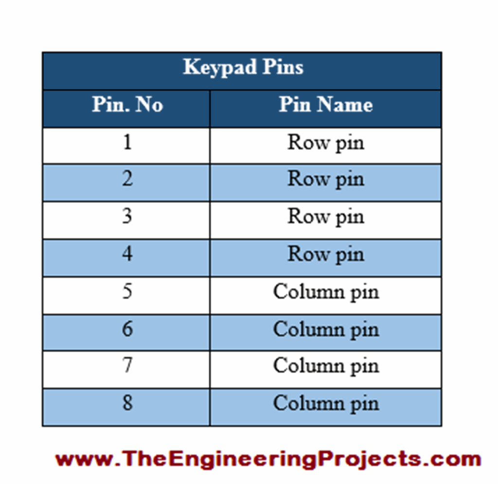 Arduino Keypad Interfacing - The Engineering Projects Arduino Keypad Interfacing - The Engineering Projects