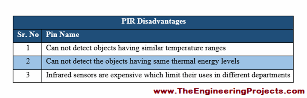Pir Sensor Arduino Interfacing The Engineering Projects