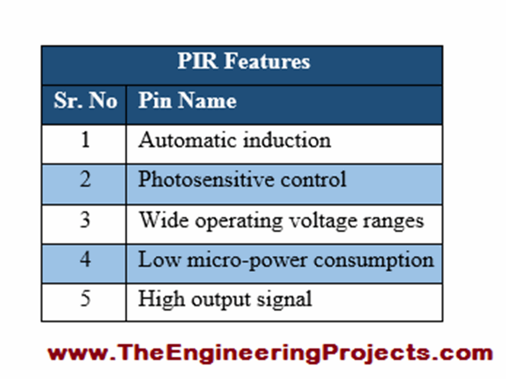 PIR Sensor Arduino Interfacing - The Engineering Projects