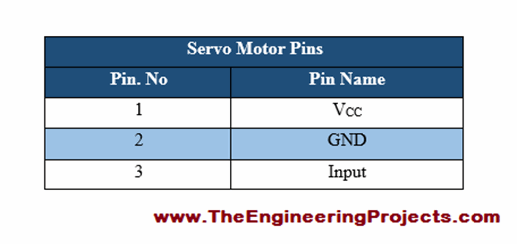 Servo Motor Control using myRIO - The Engineering Projects