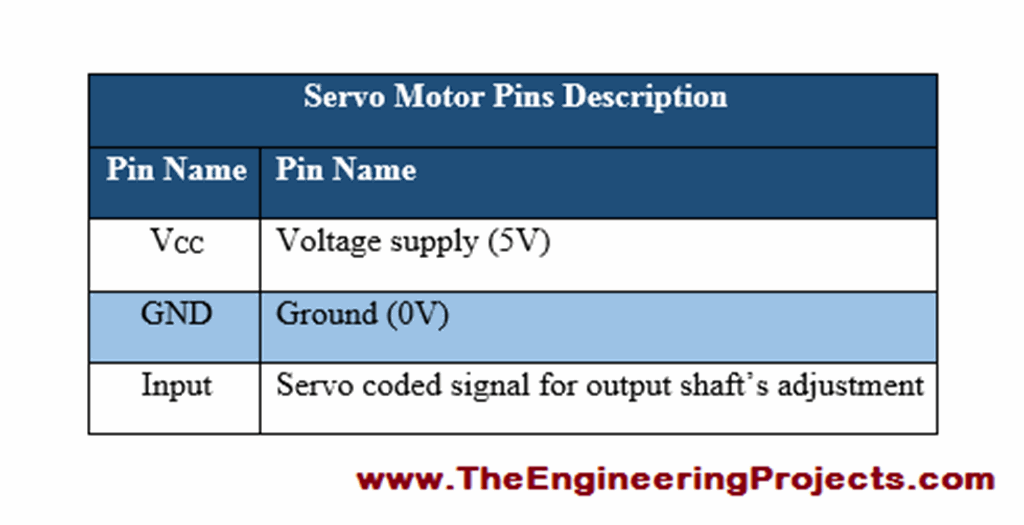 Servo Motor Control using myRIO - The Engineering Projects