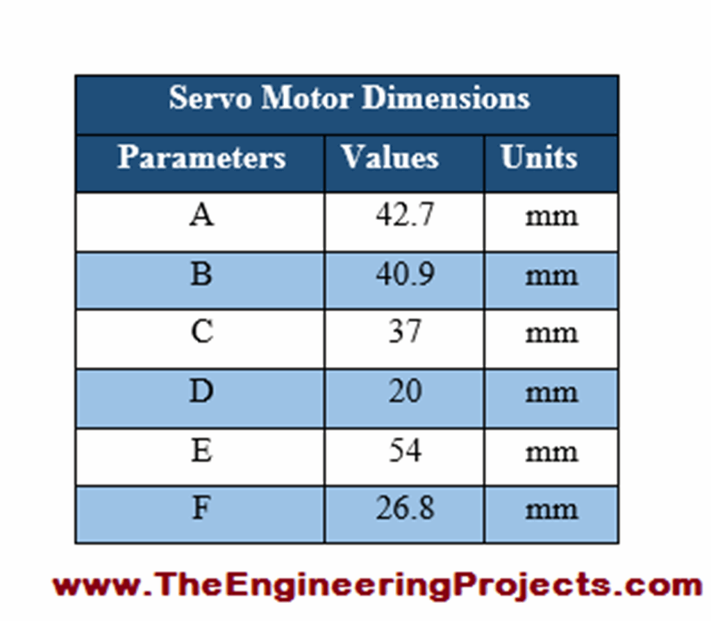 Servo Motor Control using myRIO - The Engineering Projects