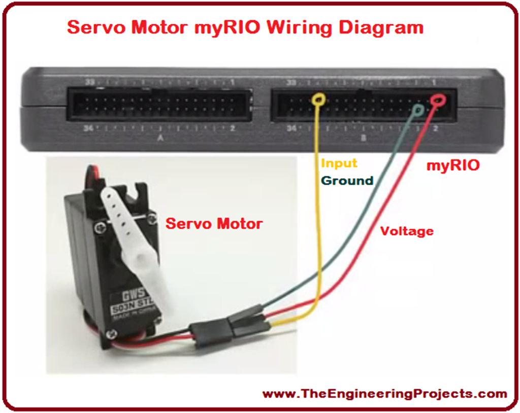 Servo Motor Control using myRIO - The Engineering Projects