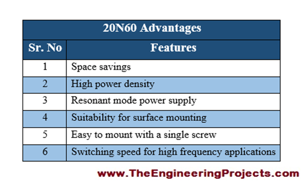 Introduction to 20N60 - The Engineering Projects