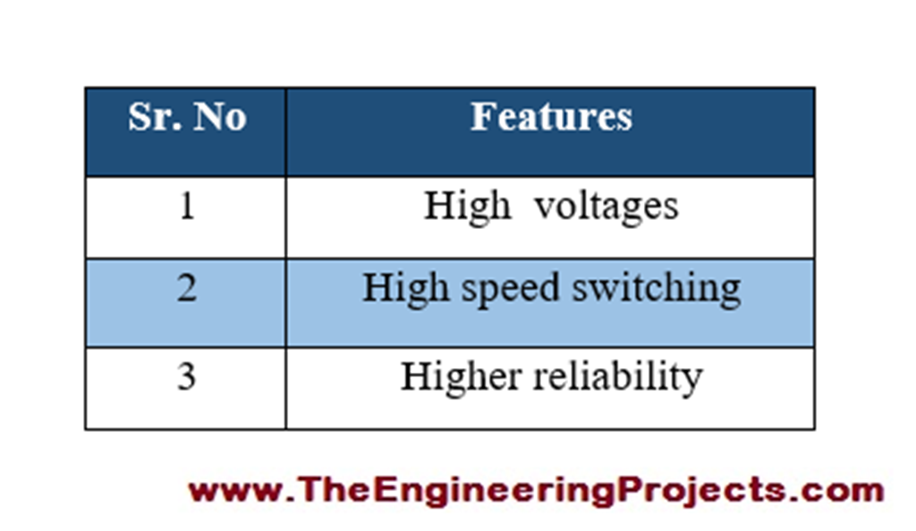 Introduction to 2SC3320 - The Engineering Projects