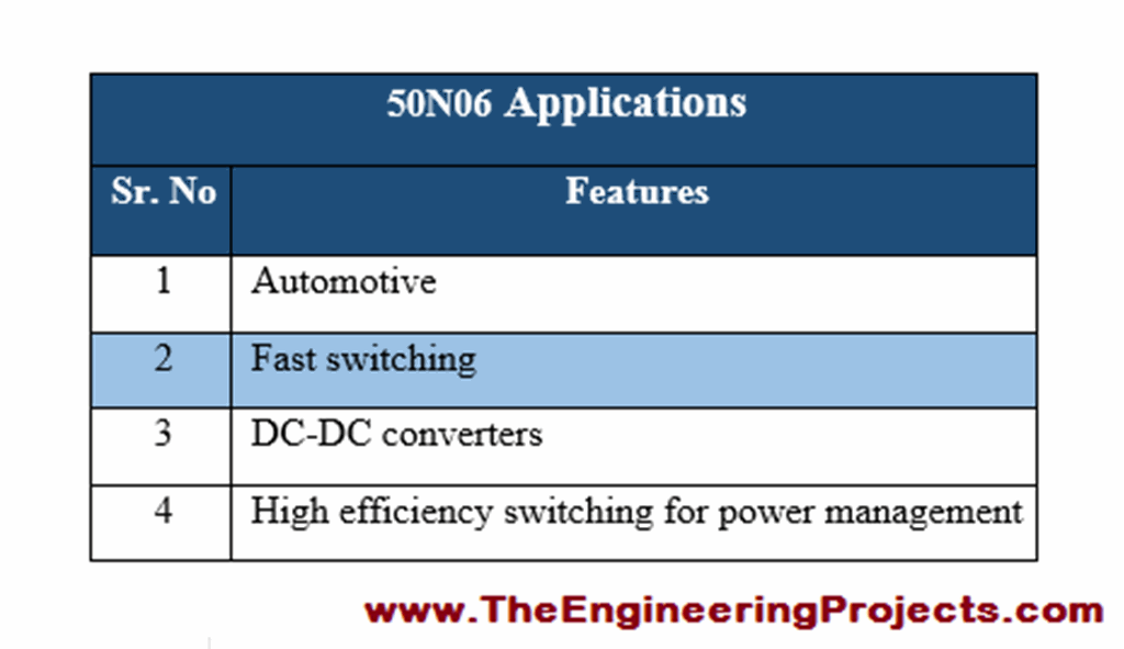Introduction to 50N06 - The Engineering Projects