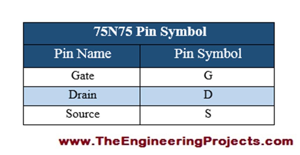 Introduction to 75N75 - The Engineering Projects
