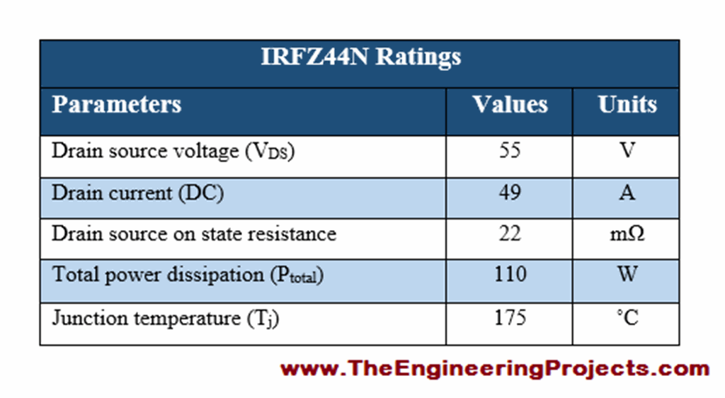 IRFZ44N Datasheet, Pinout, Features, Equivalents & Applications - The ...