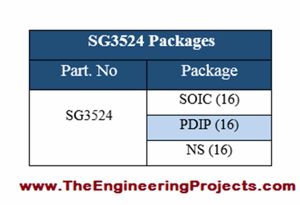 Introduction to SG3524 - The Engineering Projects
