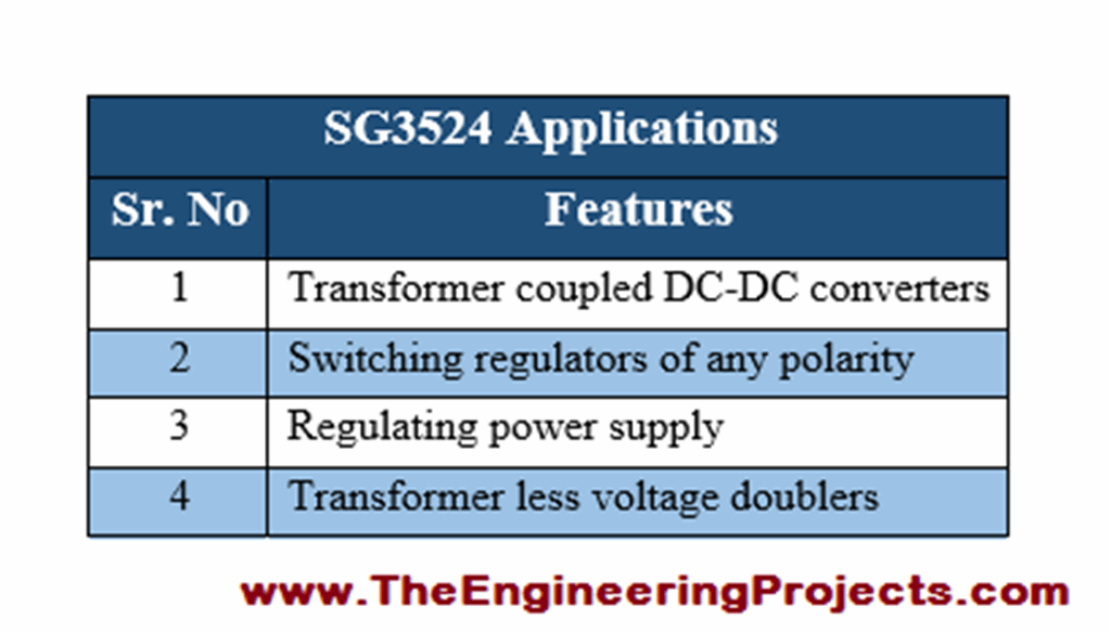 Introduction to SG3524 - The Engineering Projects