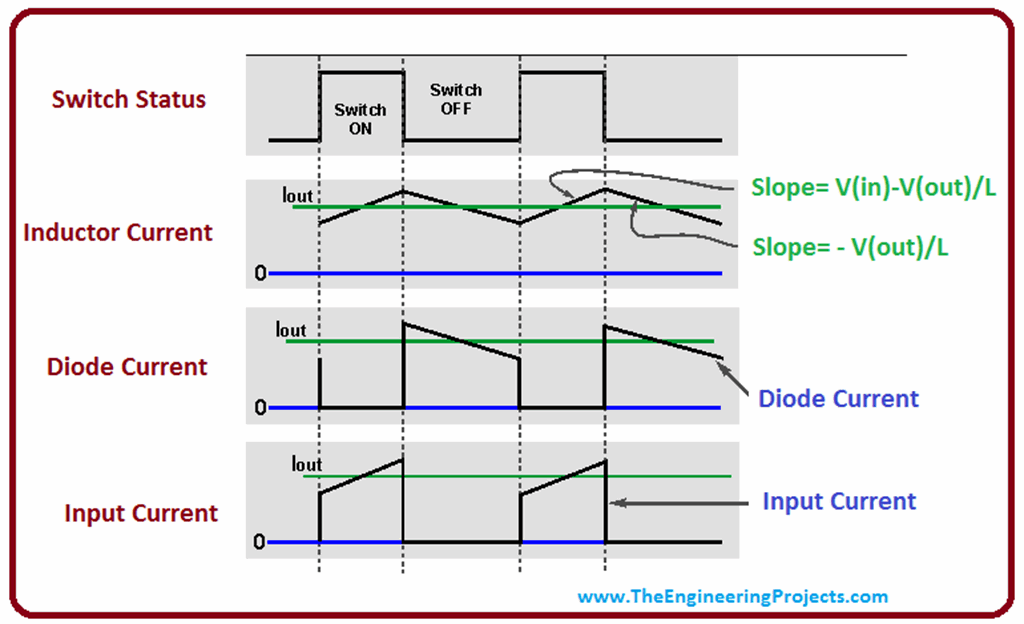 Introduction to Buck Converter - The Engineering Projects