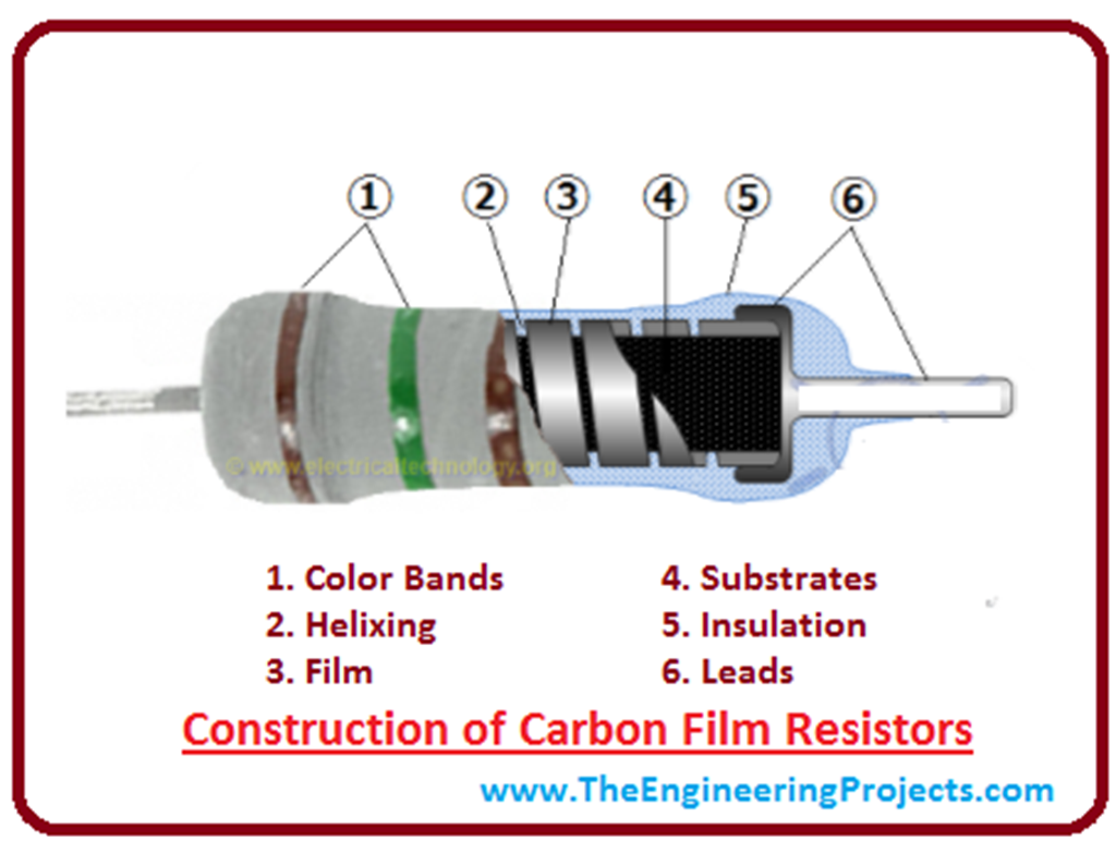 Introduction to Resistors - The Engineering Projects
