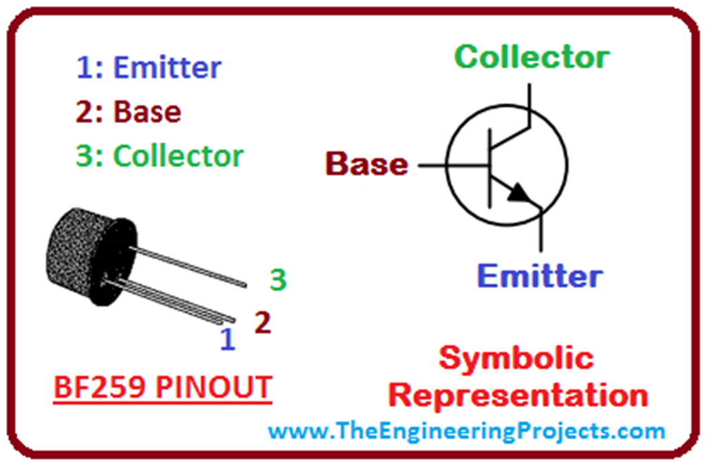 Introduction to BF259 - The Engineering Projects