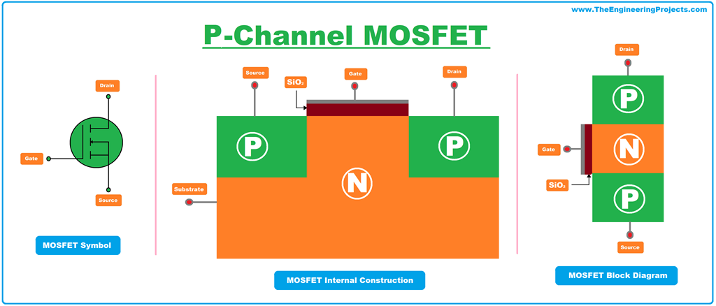 What is MOSFET? Definition, Full Form, Symbol & Working - The ...