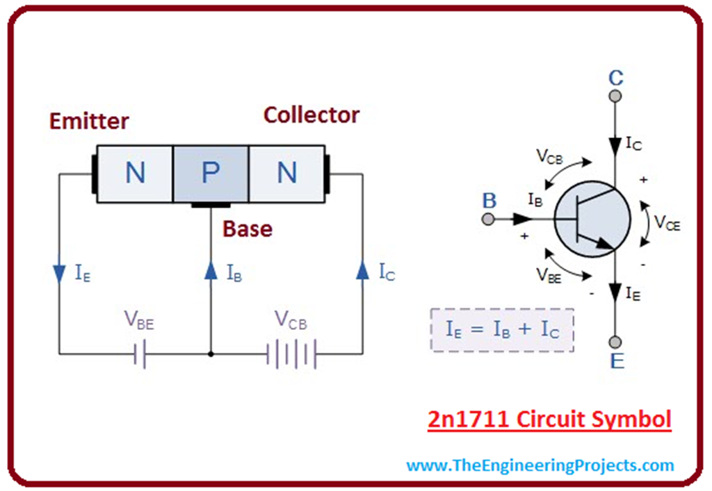Introduction to 2n1711 - The Engineering Projects