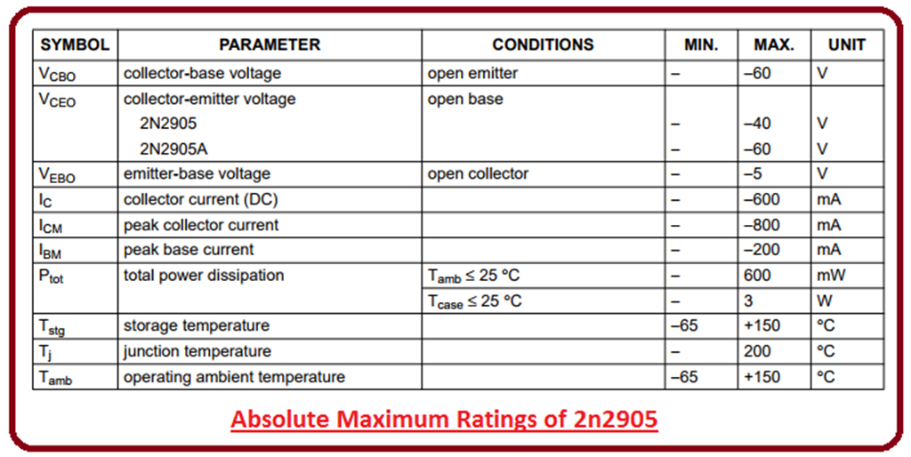 Introduction to 2n2905 - The Engineering Projects