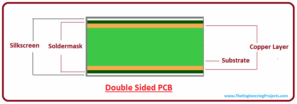 Different Types of PCB(Printed Circuit Board) - The Engineering Projects