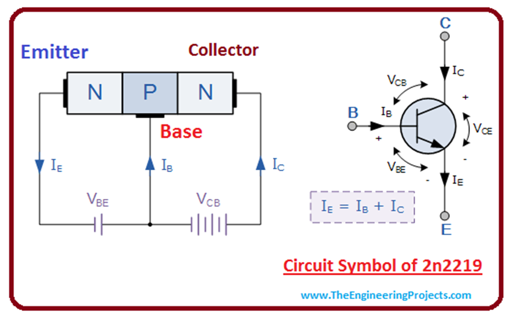 Introduction to 2n2219 - The Engineering Projects