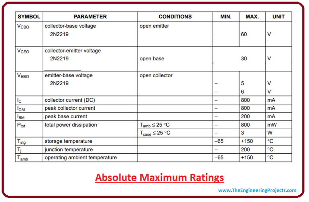 Introduction to 2n2219 - The Engineering Projects