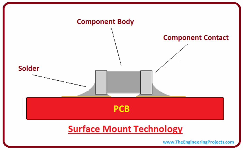 Introduction to PCB(Printed Circuit Board) - The Engineering Projects