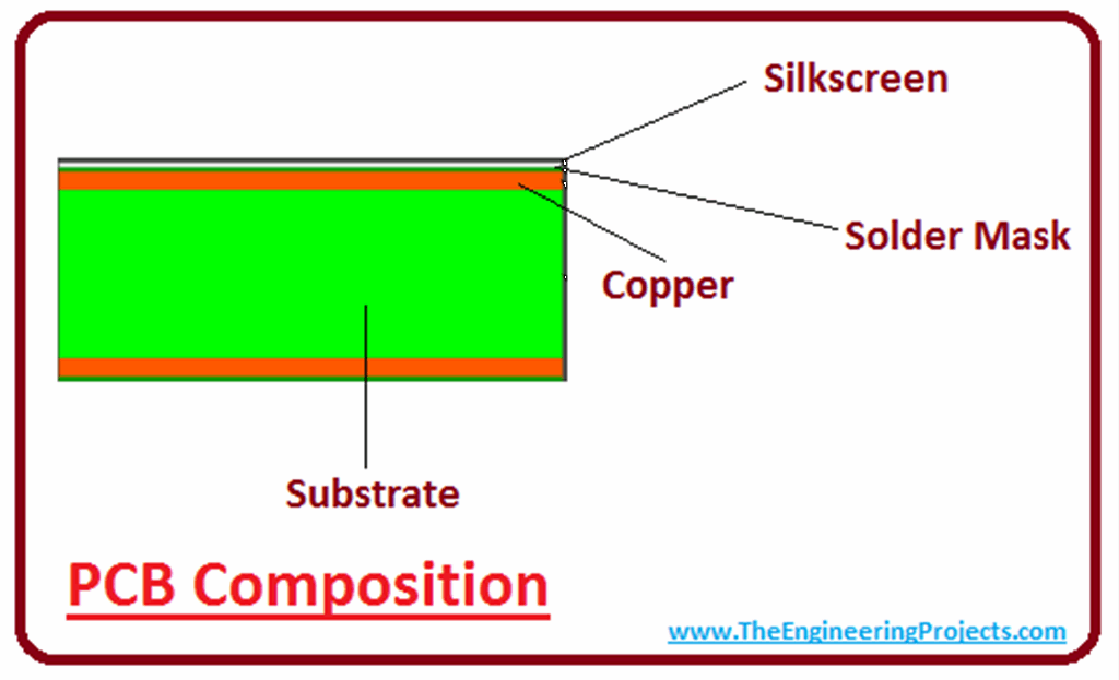 Introduction to PCB(Printed Circuit Board) - The Engineering Projects