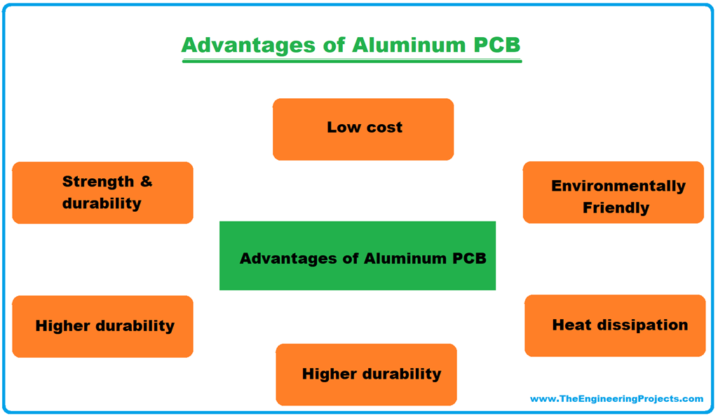 What is Aluminum PCB - The Engineering Projects