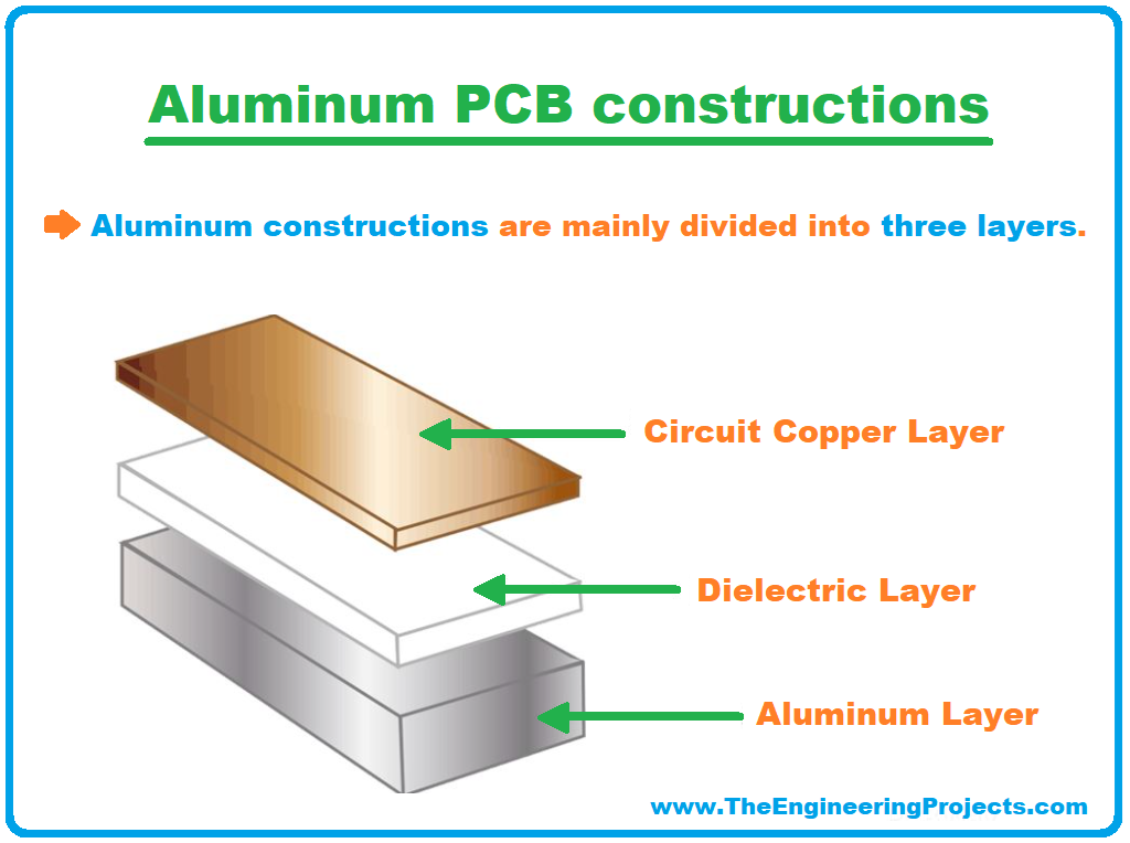 What is Aluminum PCB - The Engineering Projects