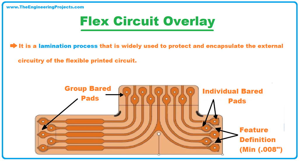 What is Flexible PCB? Definition, Material & Manufacturing - The ...