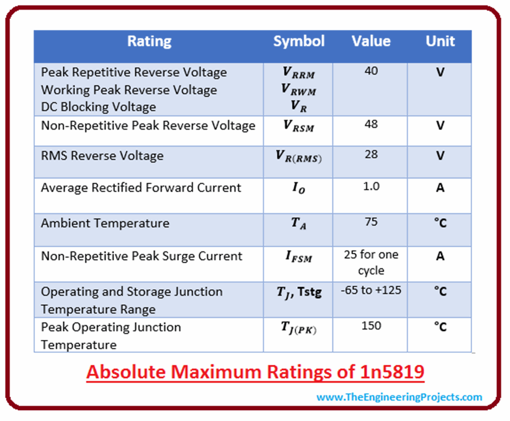Introduction to 1n5819 - The Engineering Projects