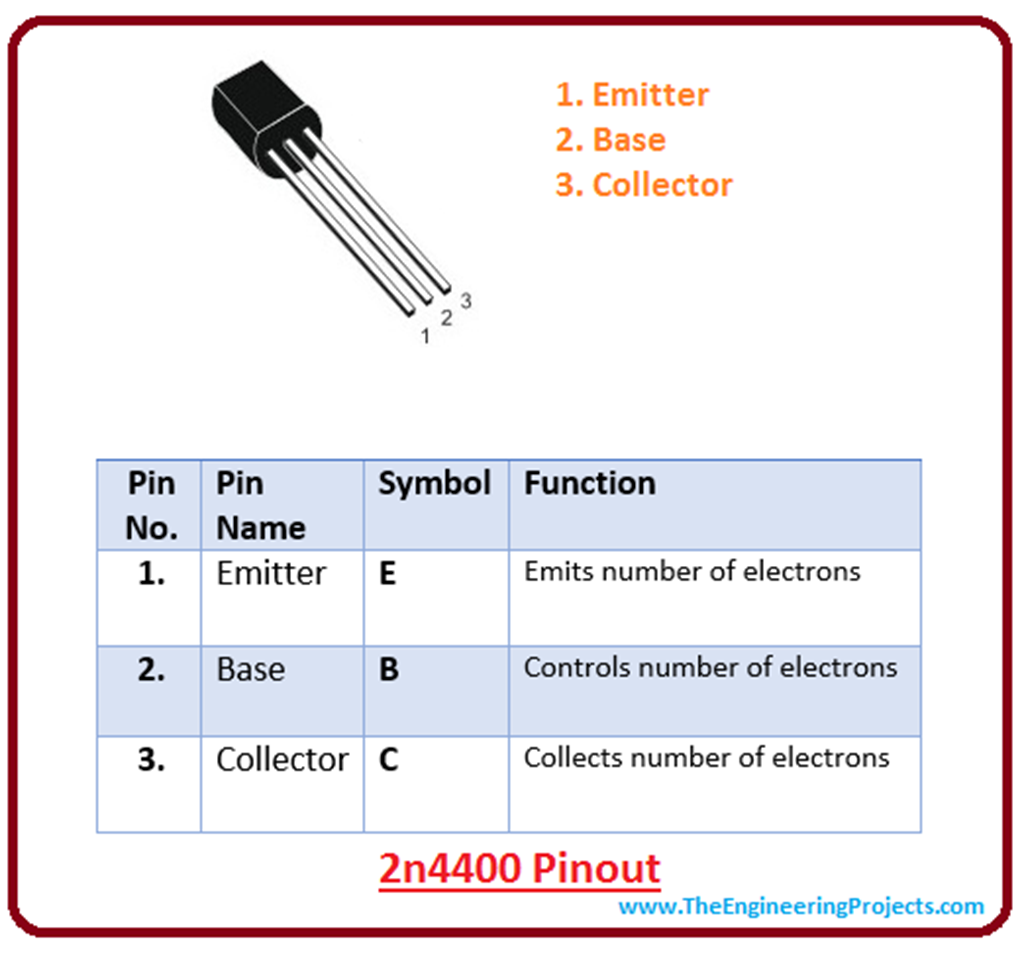 Introduction to 2n4400 - The Engineering Projects