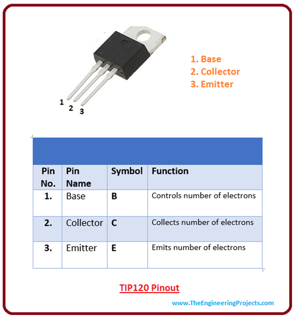 Introduction to TIP120 - The Engineering Projects