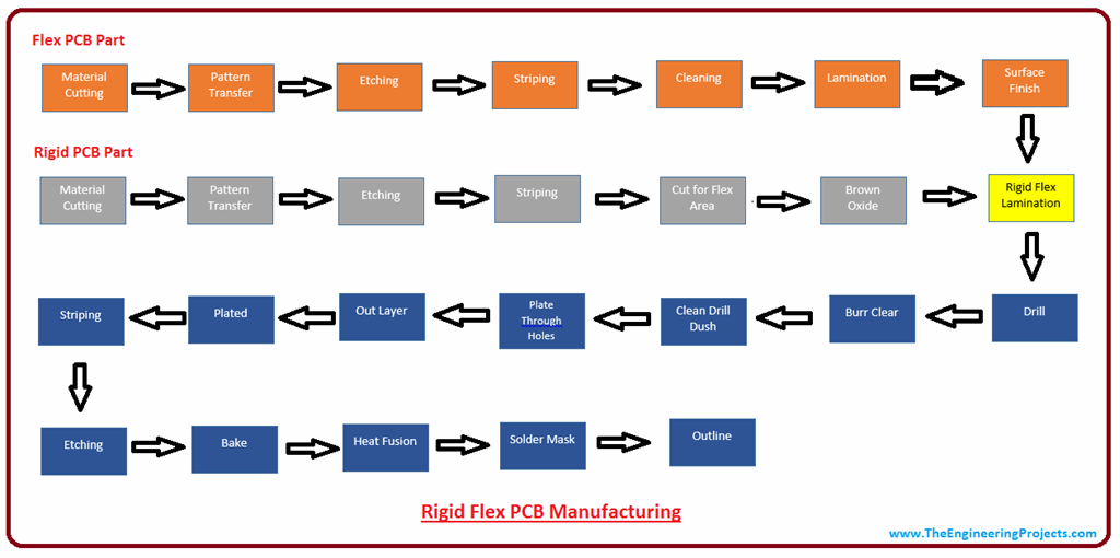 Rigid Flex PCB - The Engineering Projects