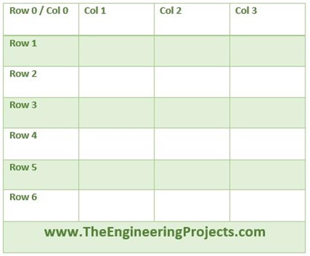 How to Create a GUI in Raspberry Pi 3 - The Engineering Projects