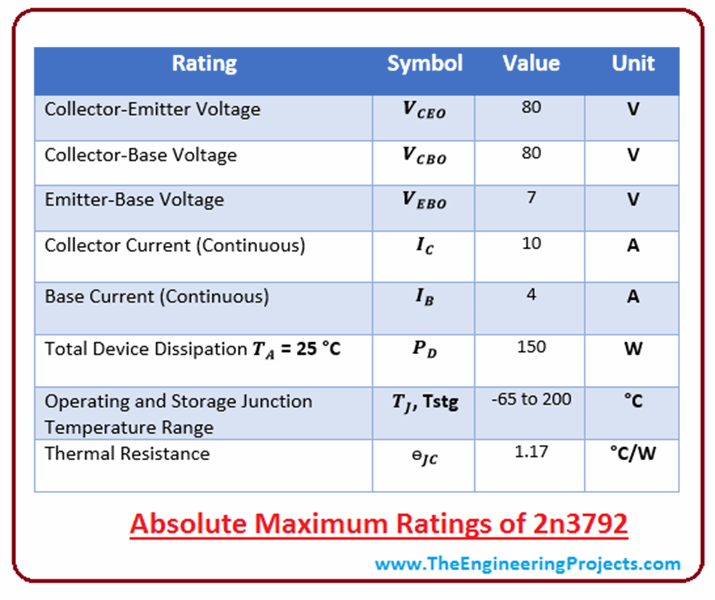 Introduction to 2n3792 - The Engineering Projects