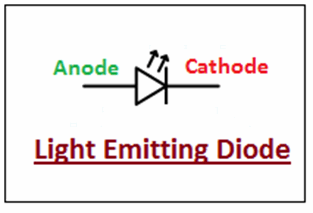 Diode: Definition, Symbol, Working, Characteristics, Types ...