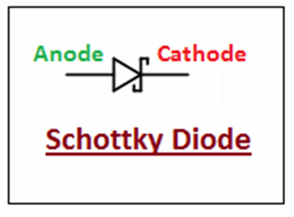 Diode Definition Symbol Working Characteristics Types