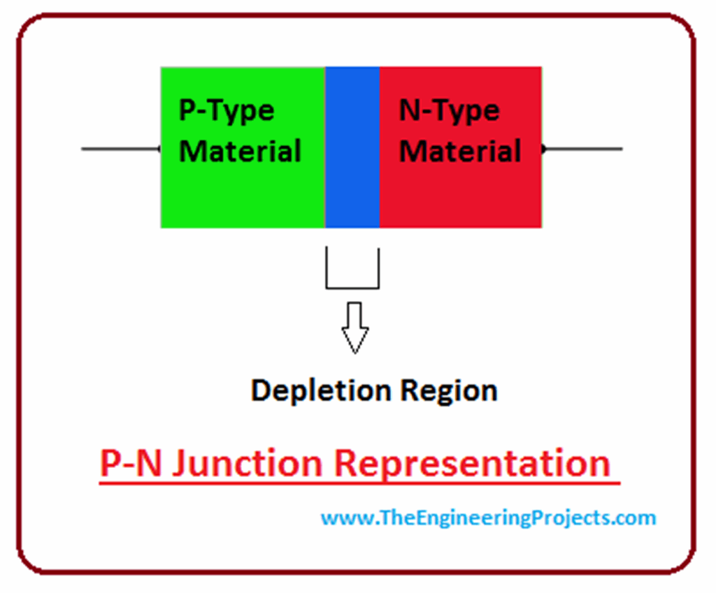 Diode Definition Symbol Working Characteristics Types