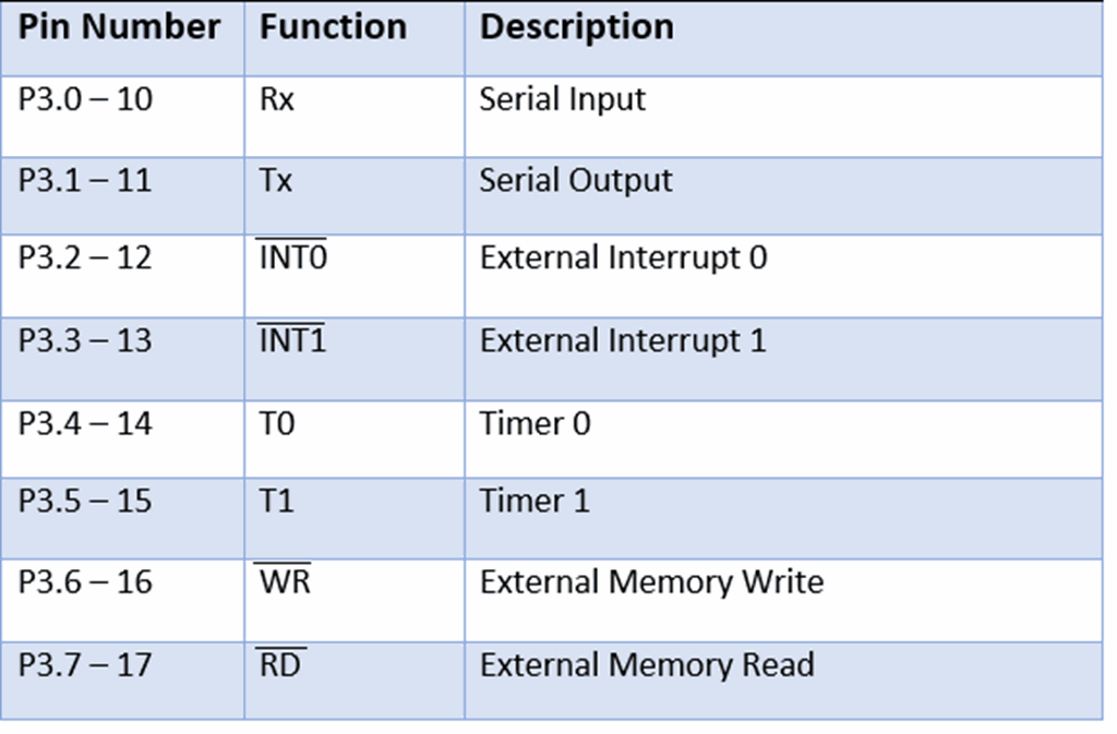 Introduction to 8051 Microcontroller - The Engineering Projects