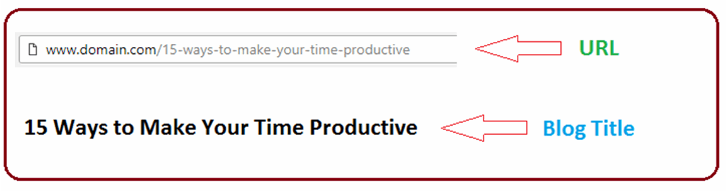 How to Structure Blog Post URL - Best Practices Tips and Techniques ...