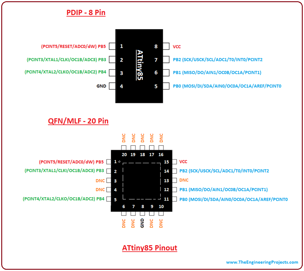 Introduction to ATtiny85 - The Engineering Projects