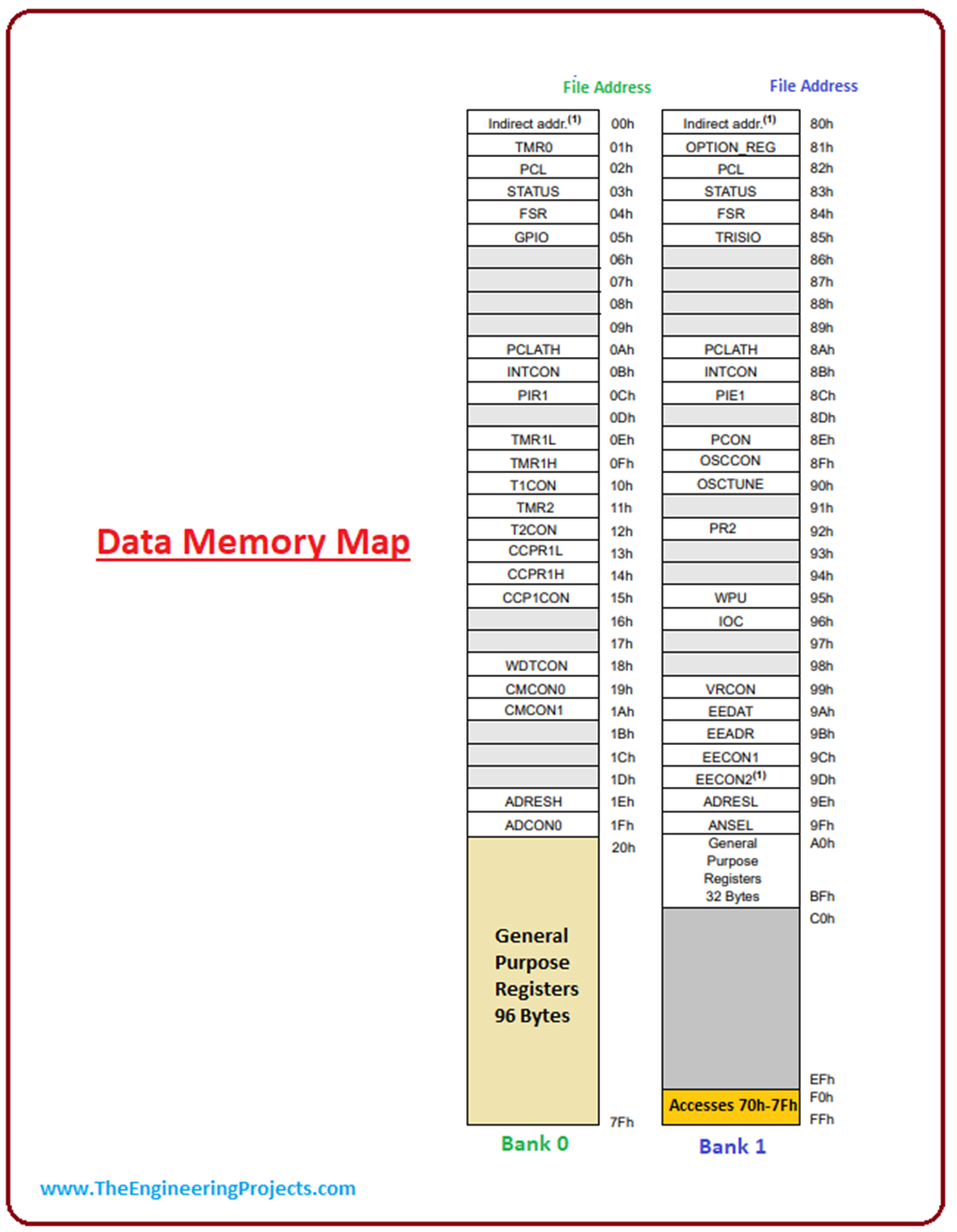 Introduction to PIC12F683 - The Engineering Projects