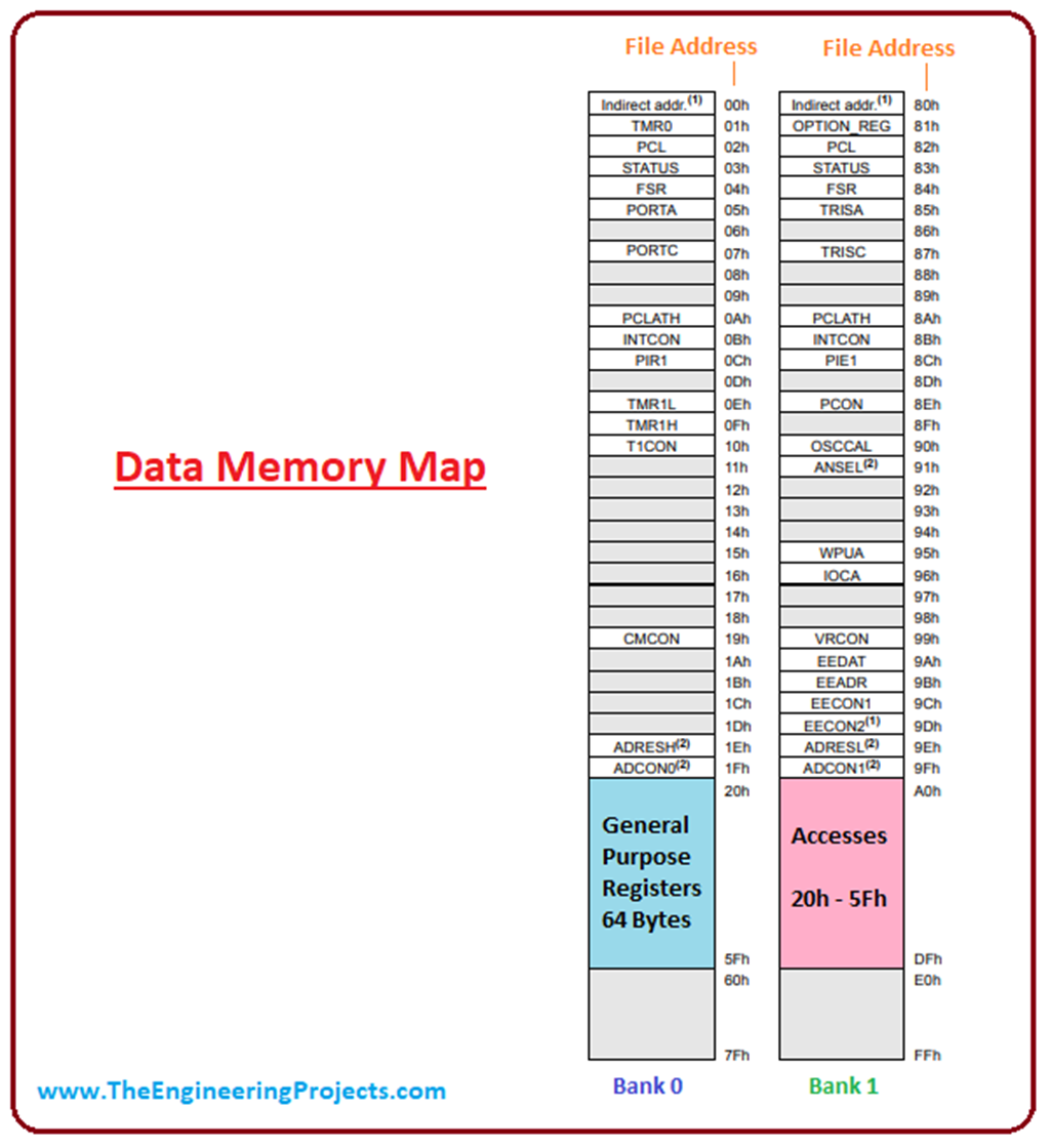 Introduction to PIC16F676 - The Engineering Projects