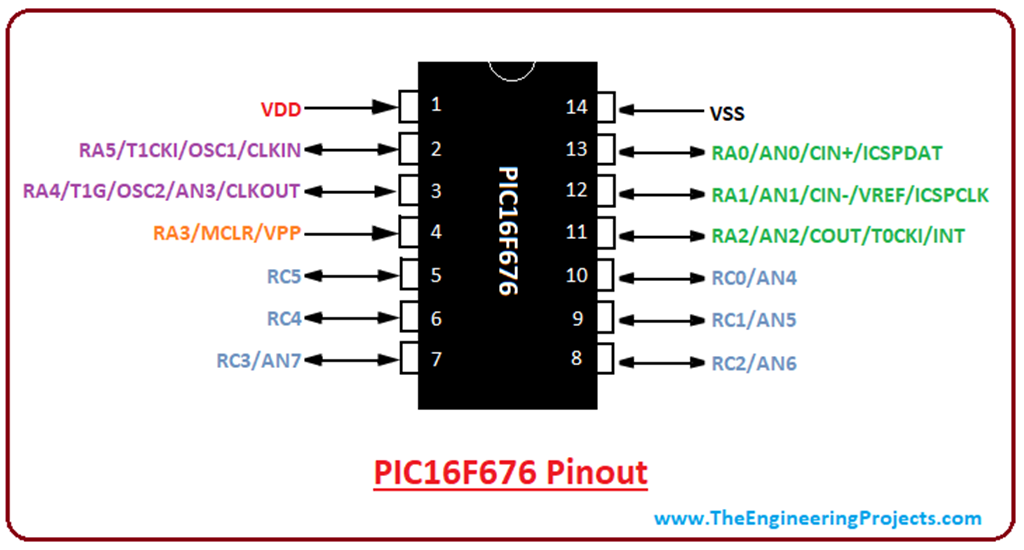 Introduction to PIC16F676 - The Engineering Projects