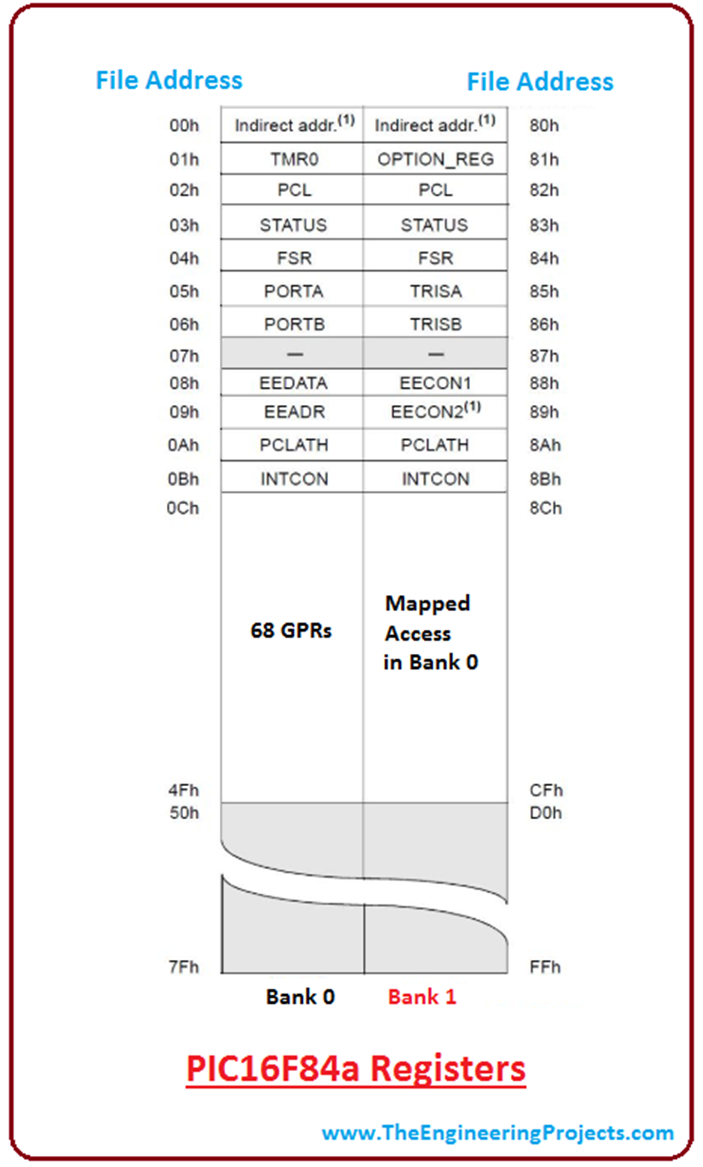 Introduction to PIC16F84a - The Engineering Projects