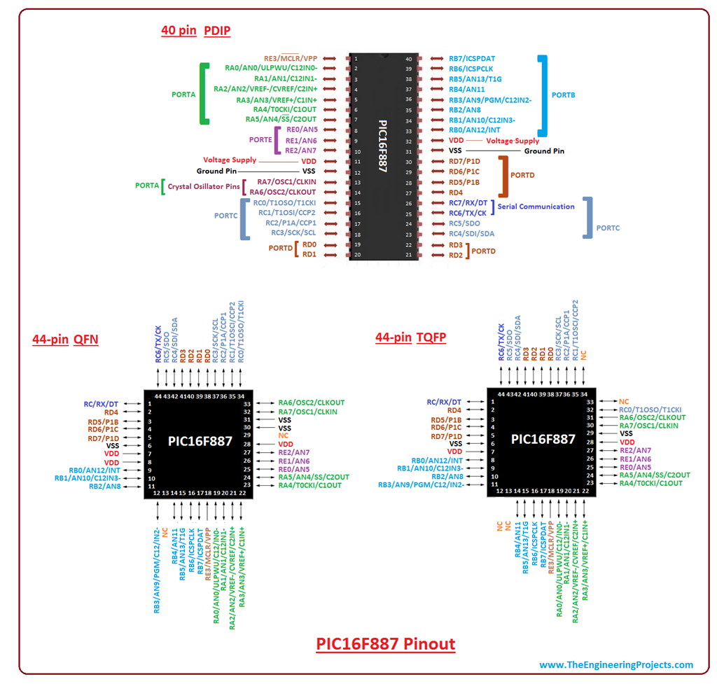 Introduction to PIC16F887 - The Engineering Projects