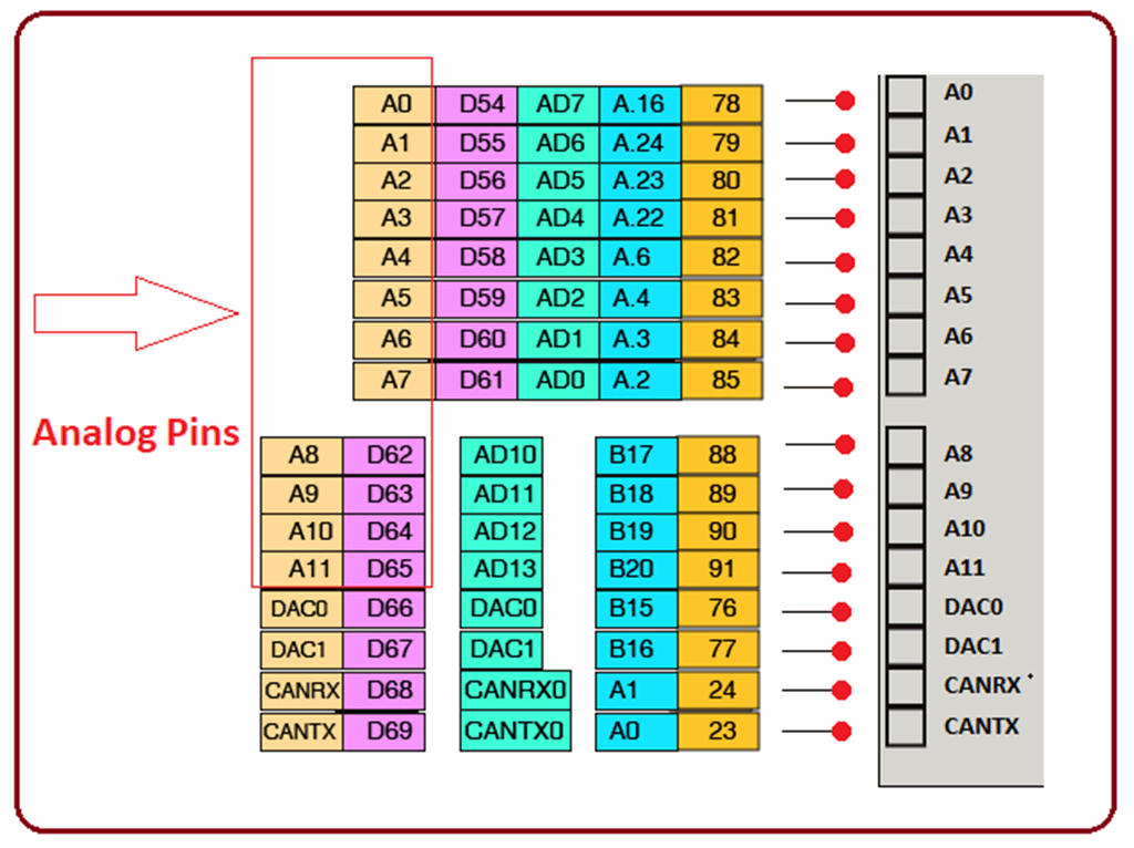 Introduction to Arduino Due - The Engineering Projects