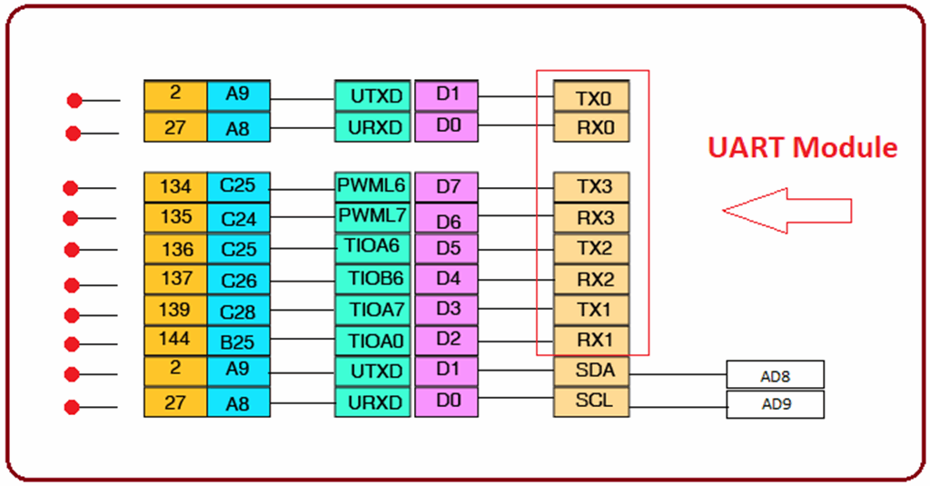 Introduction to Arduino Due - The Engineering Projects