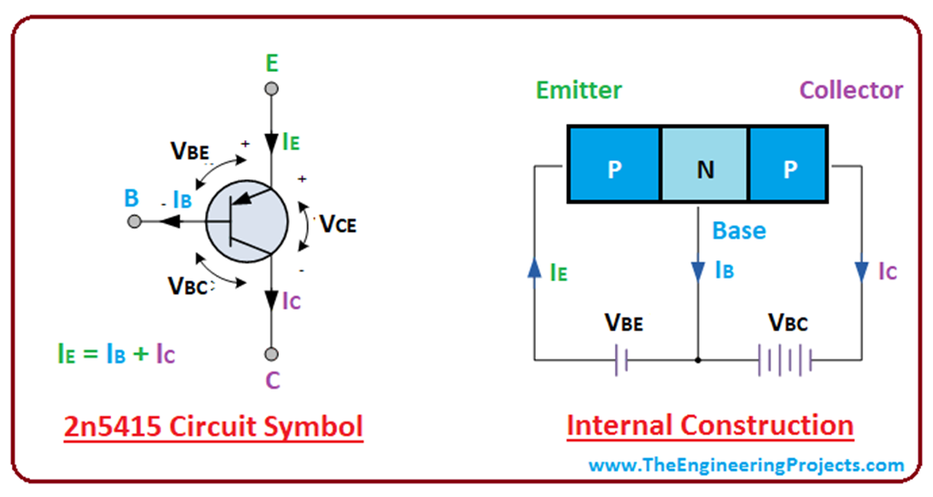 Introduction to 2n5415 - The Engineering Projects